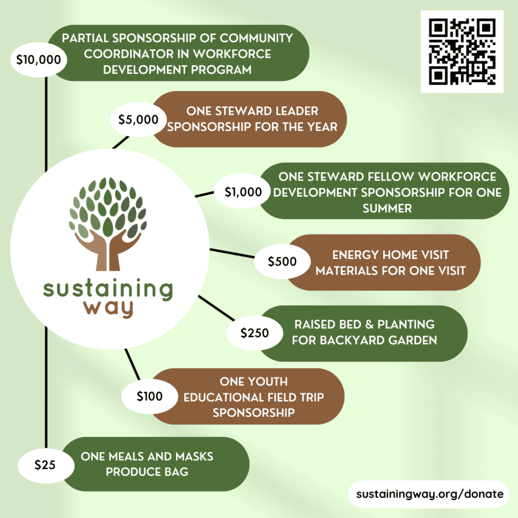 Donate Sustaining Way
